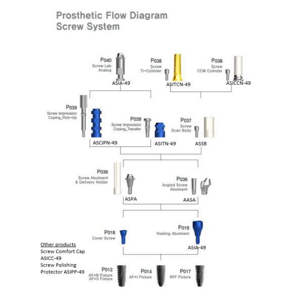 Implantiem Shop - Screw Impression Coping Pick-Up